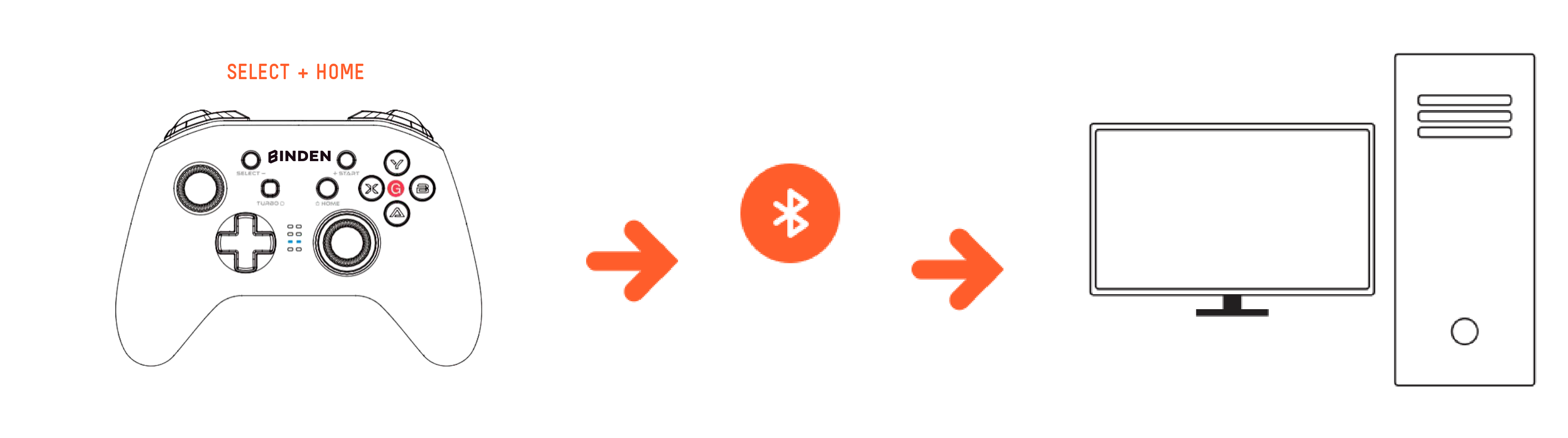 ¿Cuales son los modos y configuraciones de uso del control T4 Pro? – BINDEN